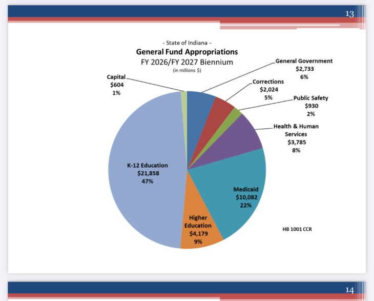 End of Session Update: 2026-2027 Budget and Property Tax Update